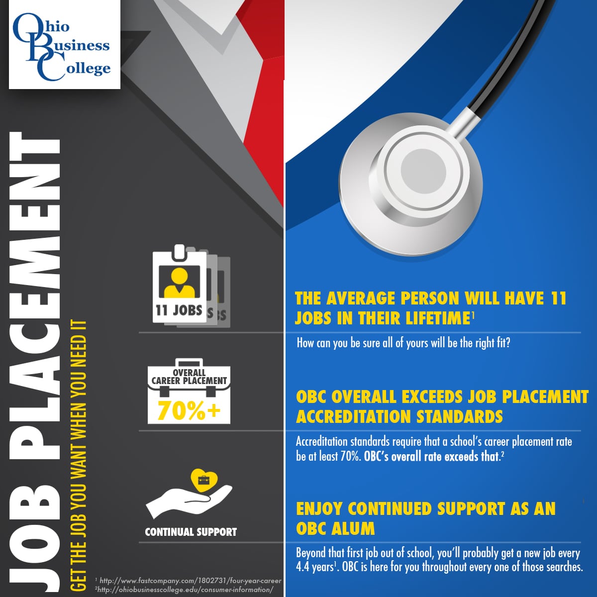 OBC's Job Placement Rate | OBC Blog